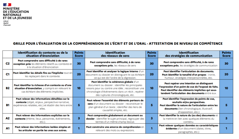 Nouvelles grilles d'évaluation au Bac : limites et questionnements ...