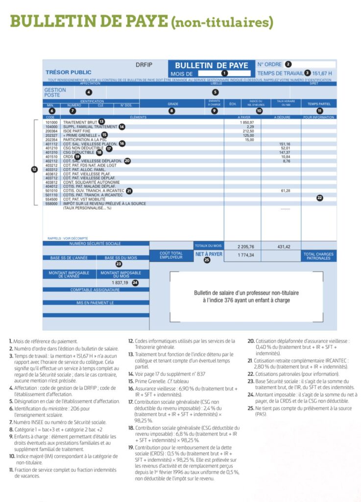 Lire et comprendre ma fiche de paie - SNES-FSU