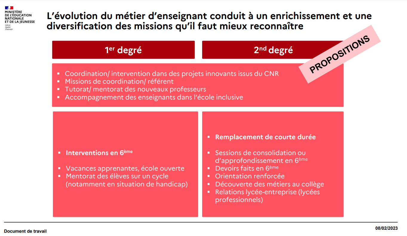 Le pacte : ceci n'est pas une revalorisation - SNES-FSU