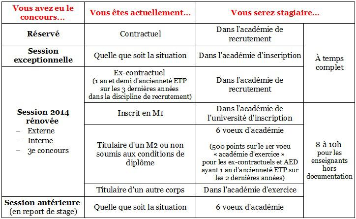 Non-titulaires - Page 3 sur 3 - SNES-FSU